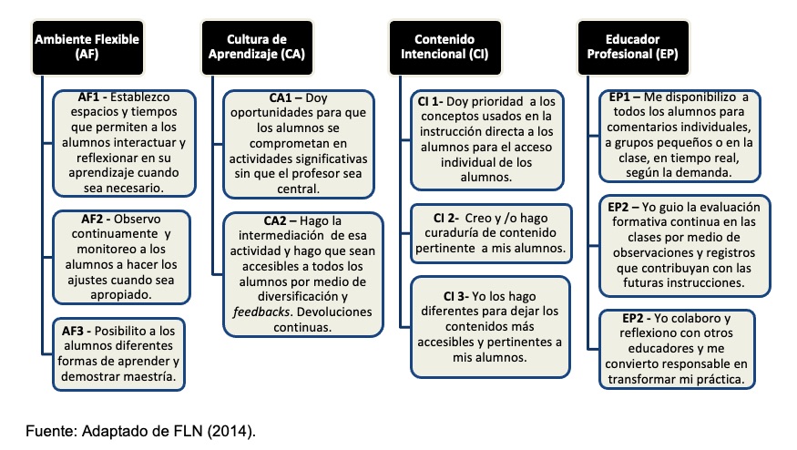 La clase invertida en la Educación Básica : y las posibilidades de ...